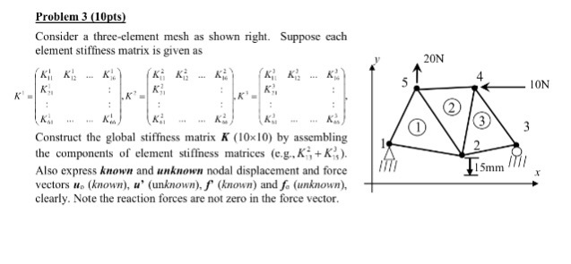 Solved Problem 3 (10pts Consider a three-element mesh as | Chegg.com