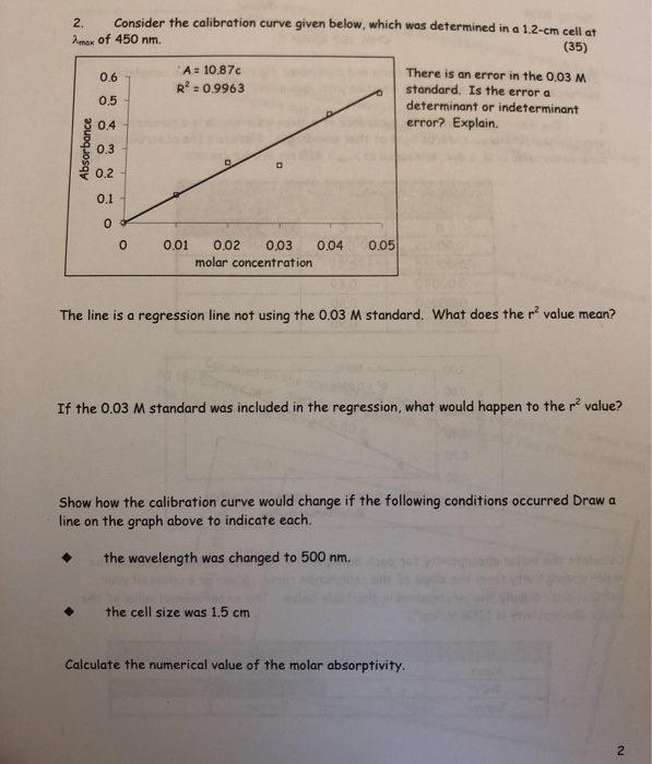 Solved Consider the calibration curve given below, which was | Chegg.com