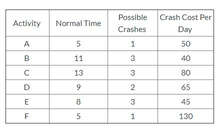Solved 17B-1) Use this info for questions 1 through 4. | Chegg.com