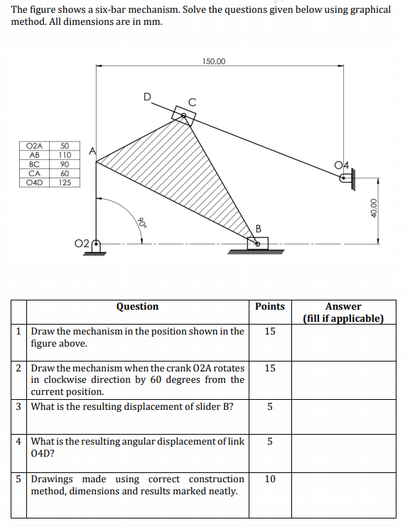 Solved The figure shows a six-bar mechanism. Solve the | Chegg.com