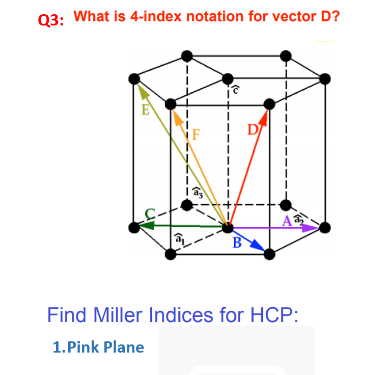 Solved Q3: What is 4-index notation for vector D? E D 1 1 ( | Chegg.com