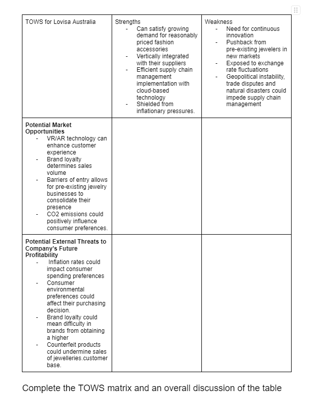 Solved Complete the TOWS matrix for Lovisa Australia and | Chegg.com