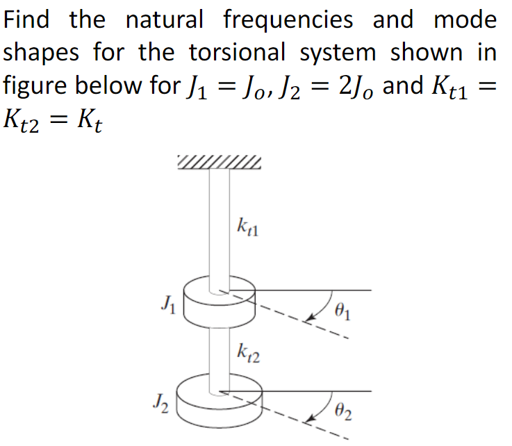 Solved Find the natural frequencies and mode shapes for the | Chegg.com