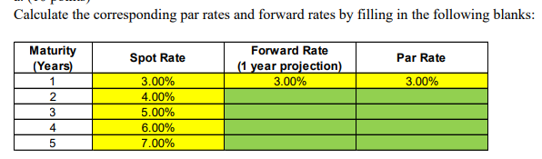 Calculate the corresponding par rates and forward | Chegg.com