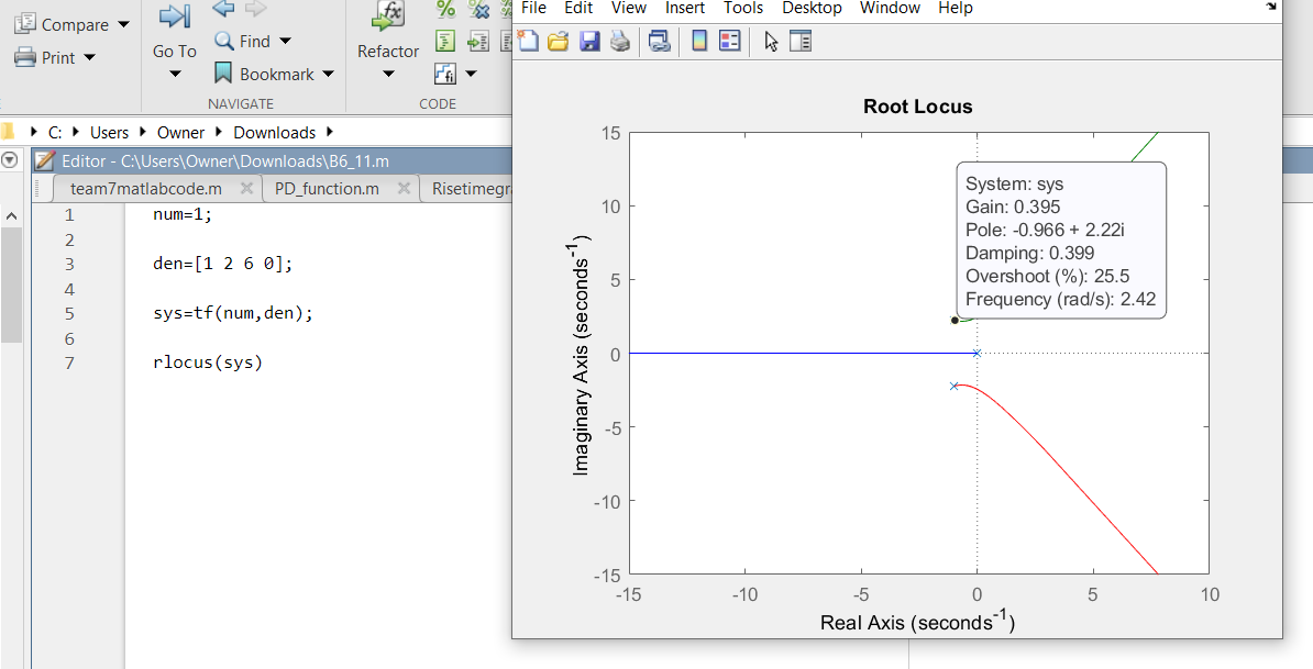 Solved 女, % File Edit View Insert Tools Desktop Window Help | Chegg.com