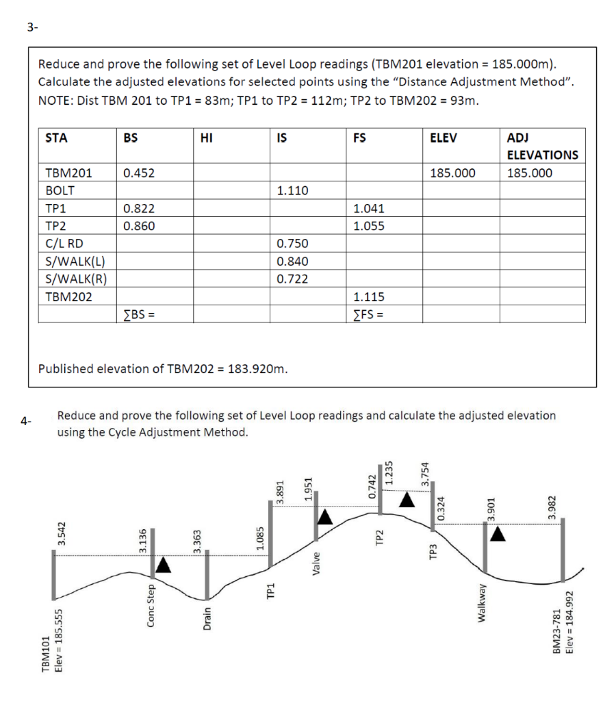 Solved Reduce and prove the following set of Level Loop | Chegg.com