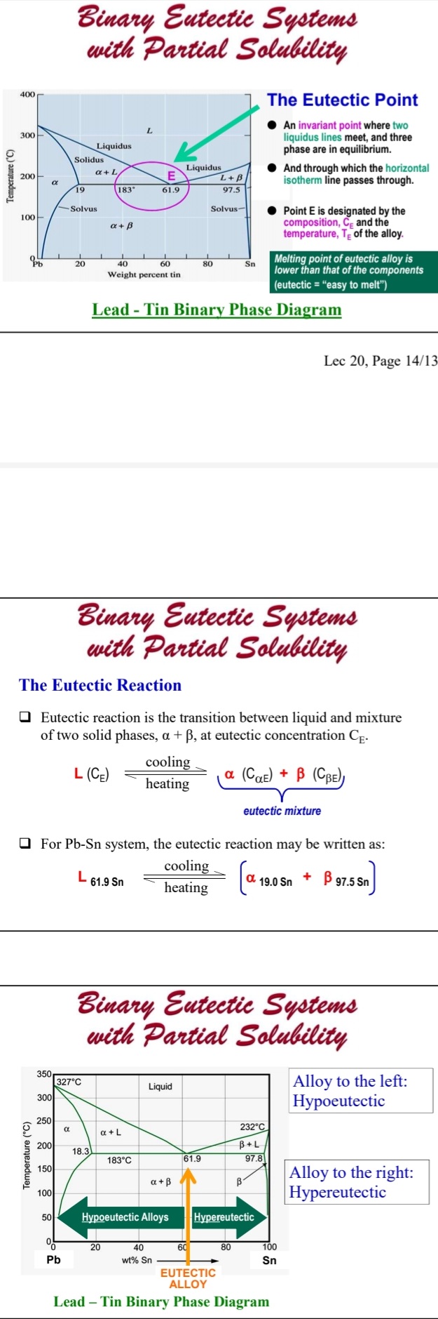 Solved elaborately explain the given 2 ﻿graphsBinary | Chegg.com