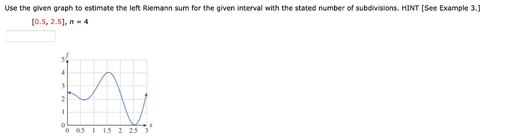 Solved Use The Given Graph To Estimate The Left Riemann Sum 