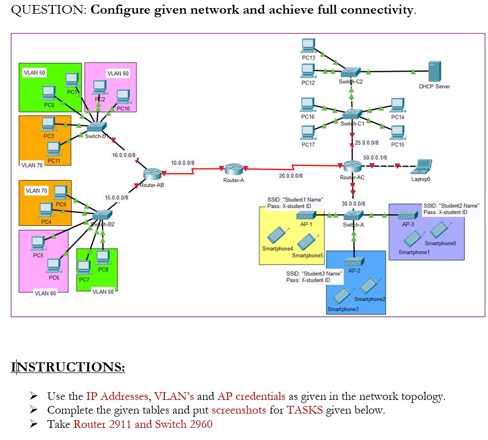 INSTRUCTIONS: > ﻿Use the IP Addresses, VLAN's and AP | Chegg.com