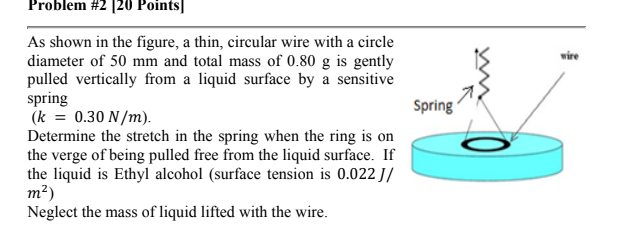 Solved Problem #2 120 Points wire Spring As shown in the | Chegg.com