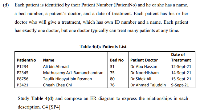 Solved (d) Each patient is identified by their Patient | Chegg.com