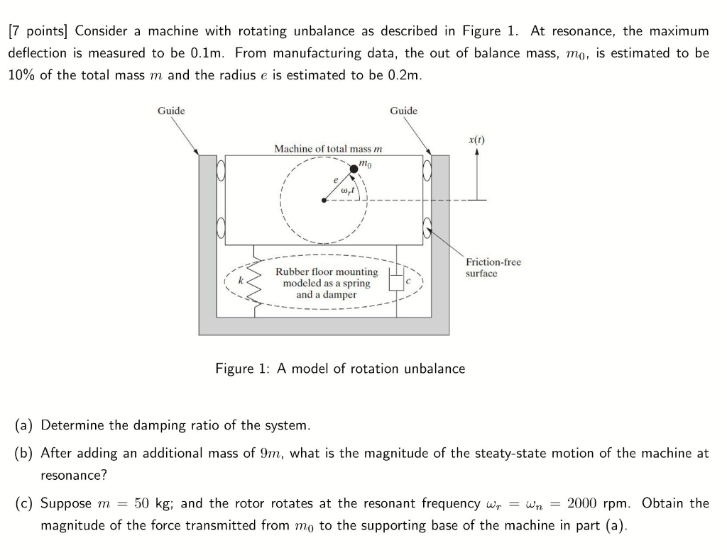 Solved 7 points| Consider a machine with rotating unbalance | Chegg.com