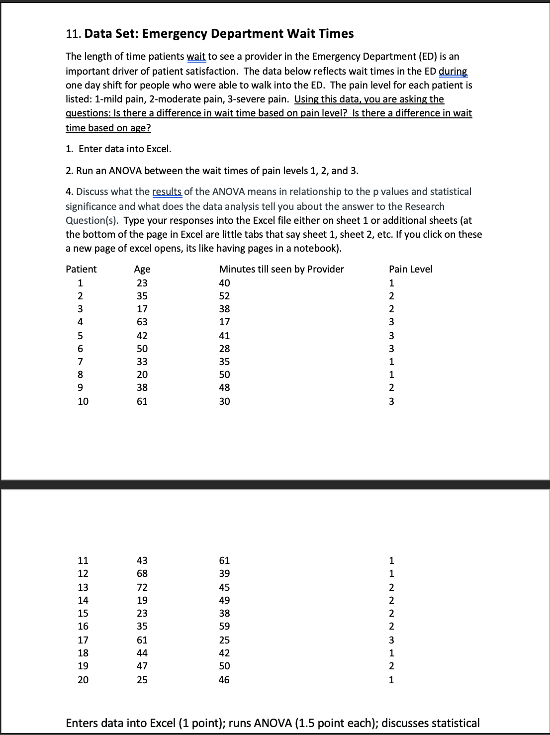 Solved 11. Data Set: Emergency Department Wait Times The | Chegg.com