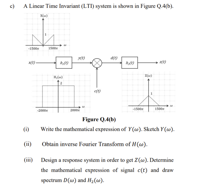 Solved Figure Q.4(b)(i) ﻿Write the mathematical expression | Chegg.com