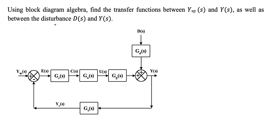 Solved Using block diagram algebra, find the transfer | Chegg.com