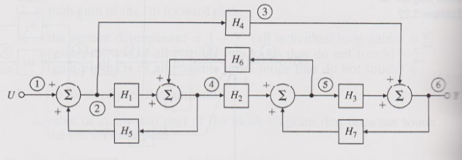 Solved Given the following system’s block diagram, use | Chegg.com