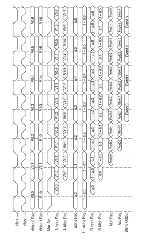 Solved Please Write A Vhdl Code To Design A Stream 7008