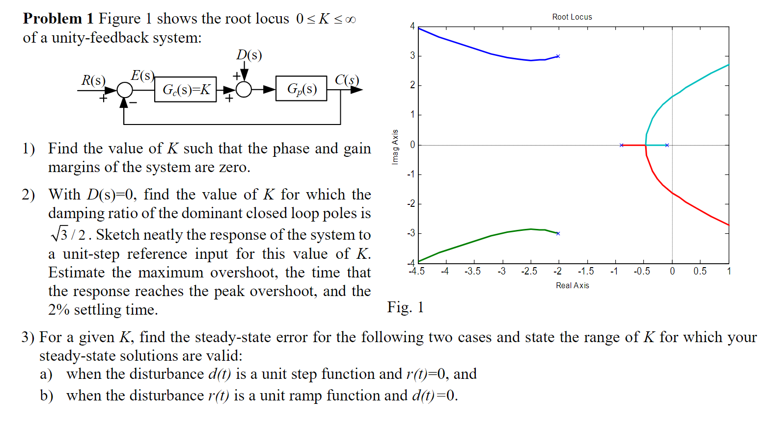 Root Locus Problem 1 Figure 1 shows the root locus | Chegg.com