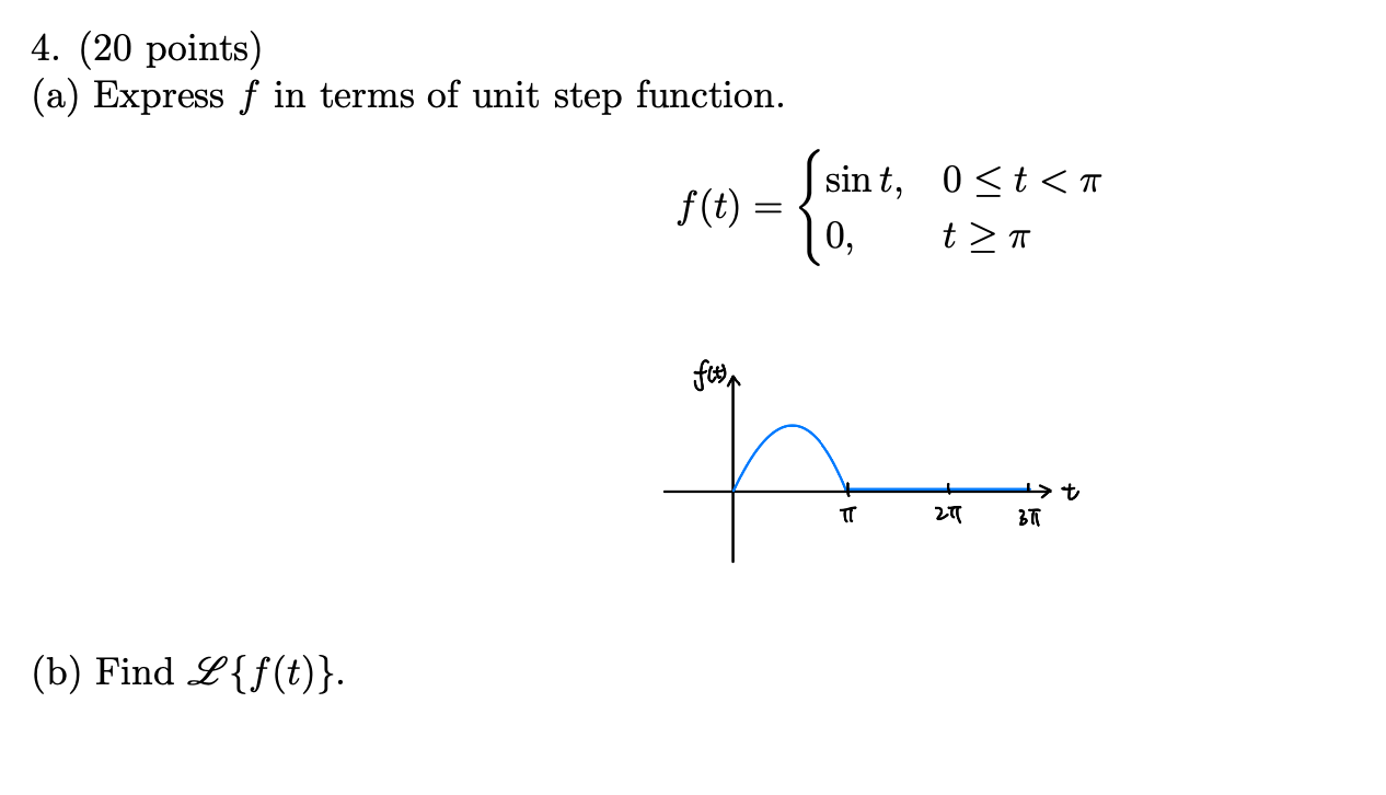 Solved 4. (20 points) (a) Express f in terms of unit step | Chegg.com