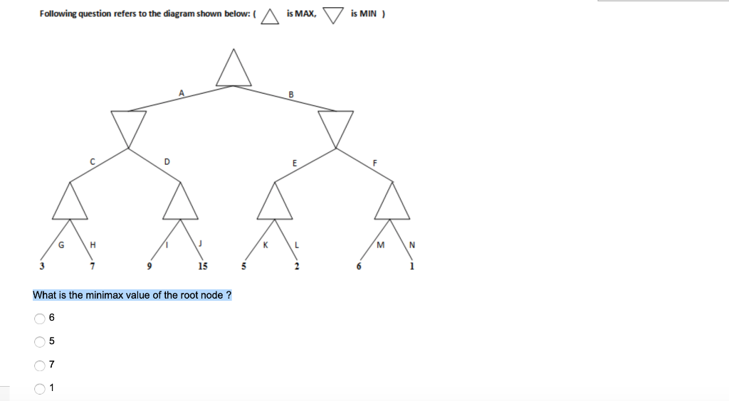 Solved Following question refers to the diagram shown below: | Chegg.com