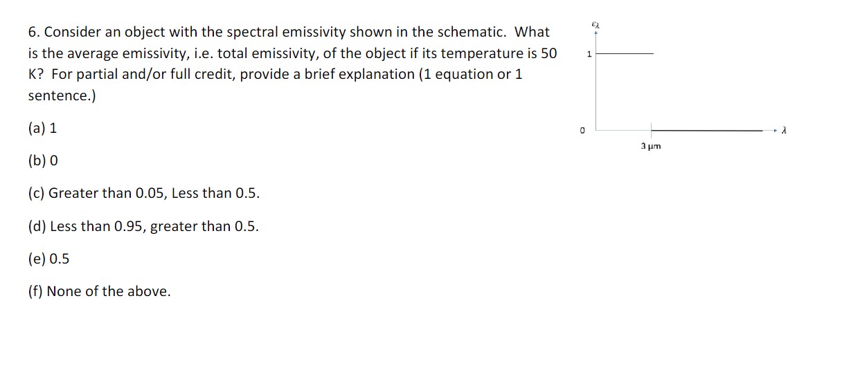 Solved Consider an object with the spectral emissivity shown | Chegg.com