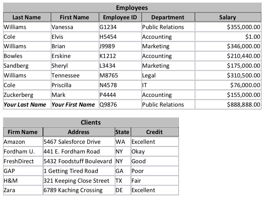 Solved Deliverable: You are to upload to Blackboard the | Chegg.com