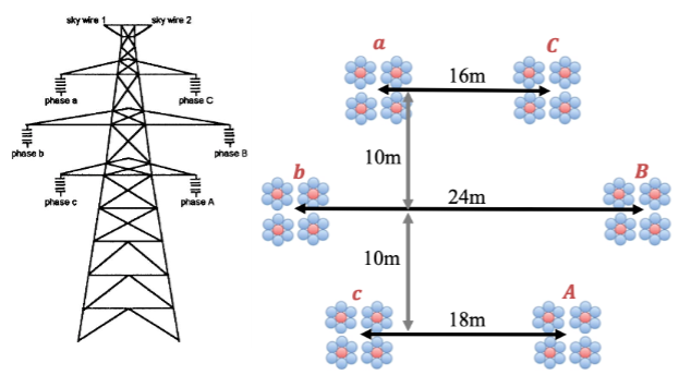 Solved Each phase of three-phase double circuit is bundled | Chegg.com
