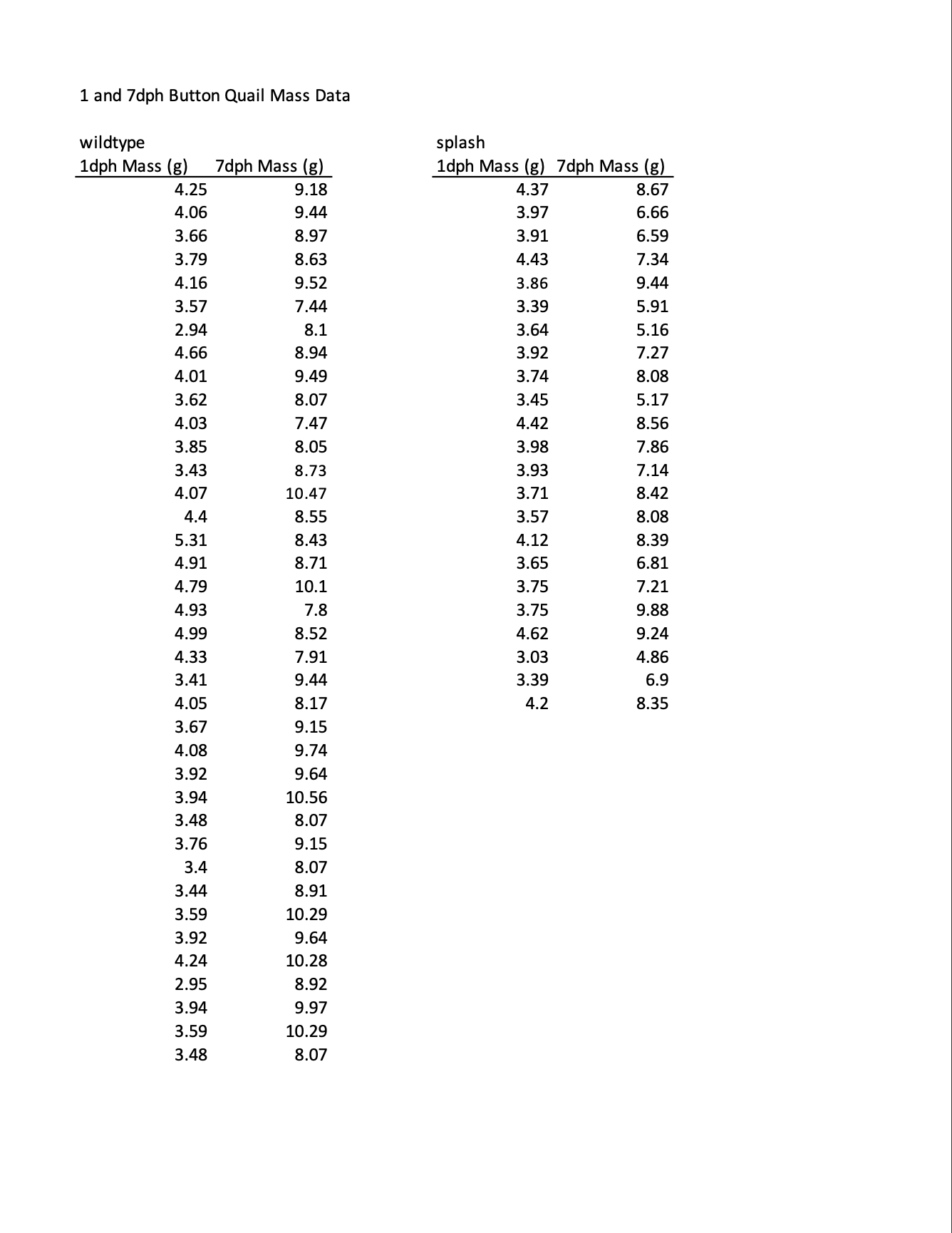 Solved Use the data provided in the attached Excel worksheet | Chegg.com