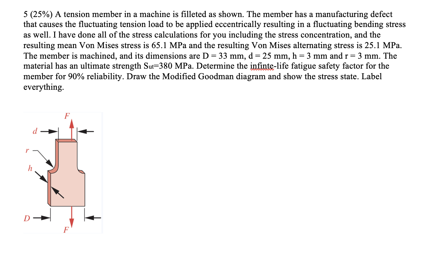 Solved \( 5(25 \%) \) ﻿A tension member in a machine is | Chegg.com