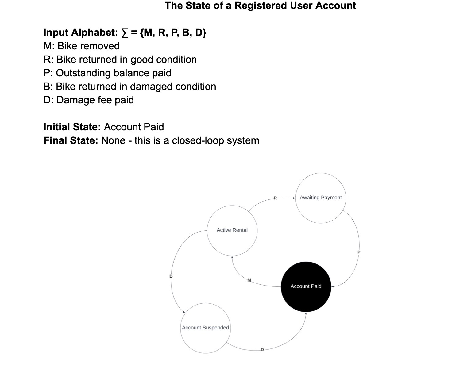 Solved 2. The state of a registered user account: This | Chegg.com