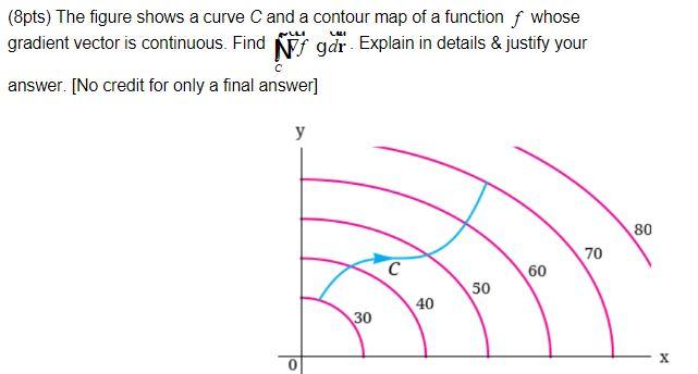 [Solved]: The figure shows a curve C and a contour map of a