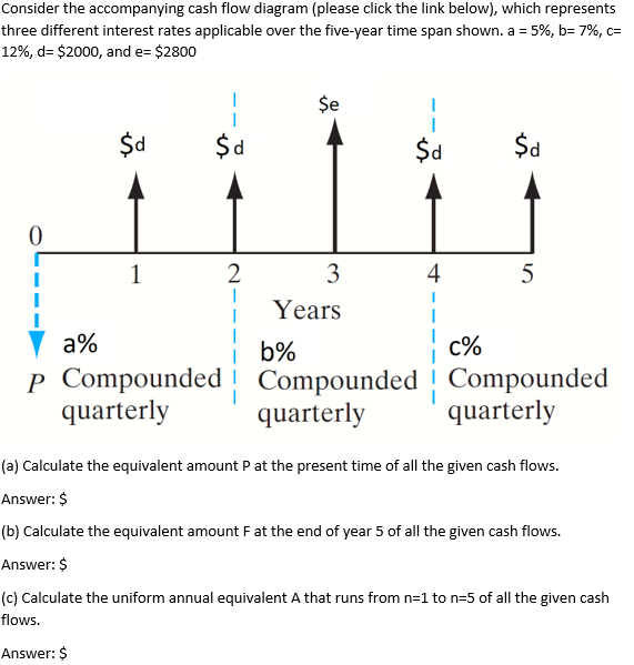 Consider the accompanying cash flow diagram (please | Chegg.com