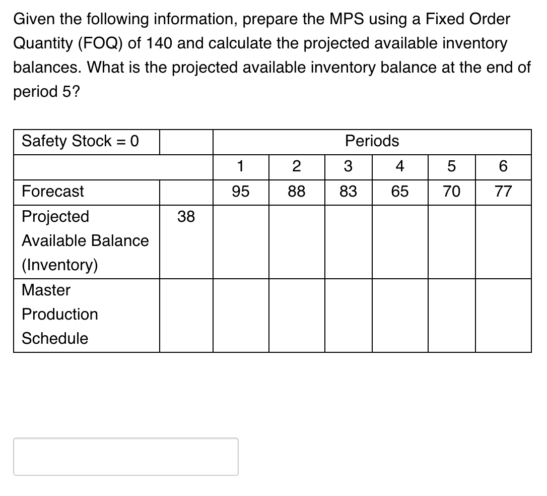 Solved Given the following information, prepare the MPS | Chegg.com