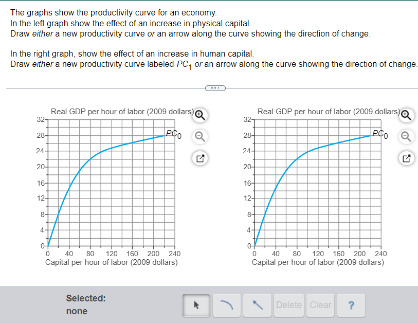Solved The graphs show the productivity curve for an | Chegg.com