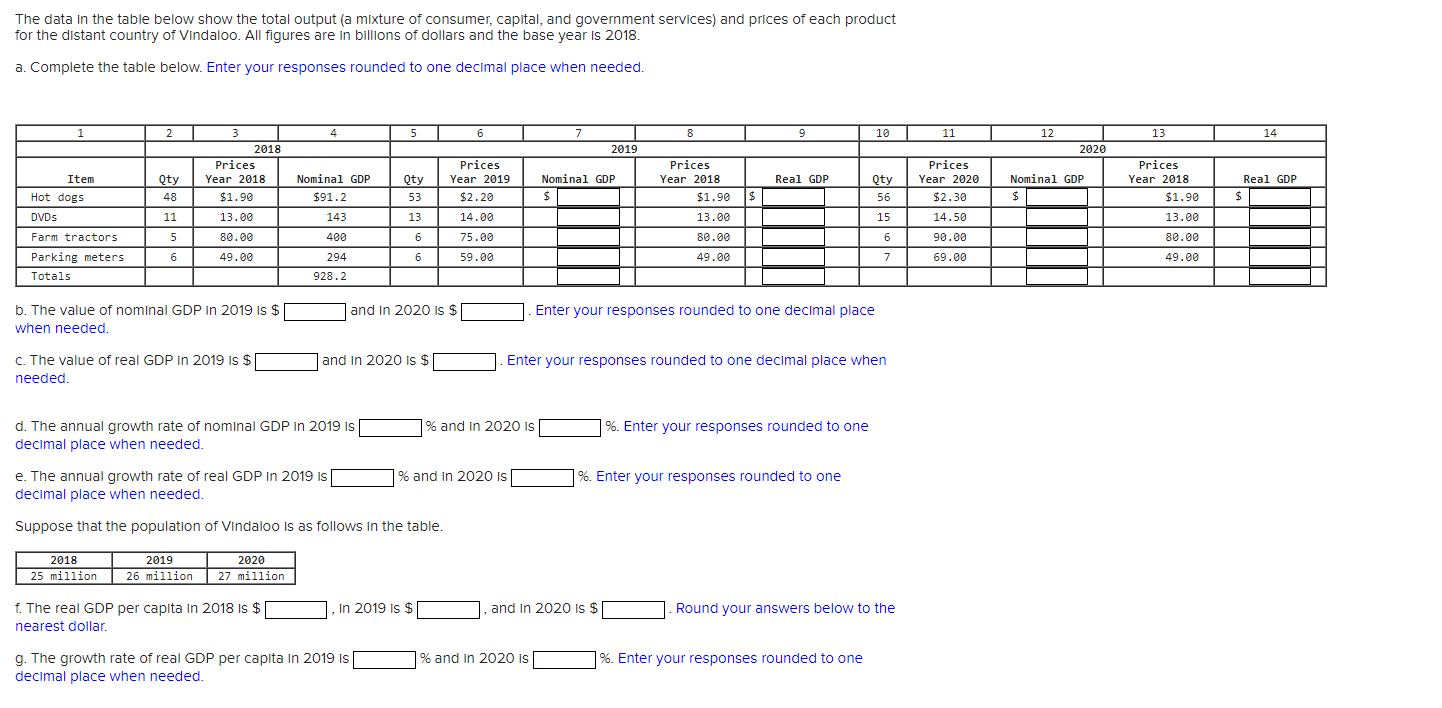 Solved The data in the table below show the total output (a | Chegg.com