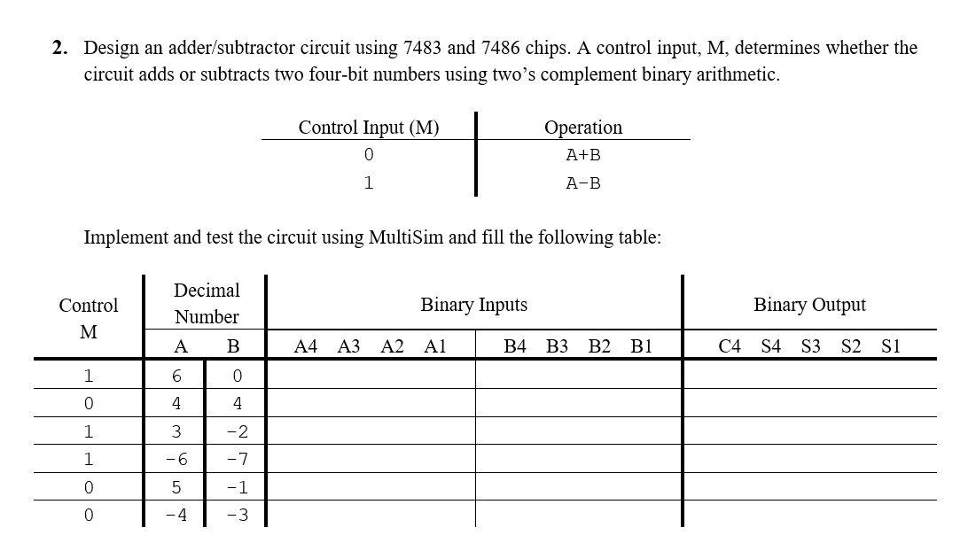 Solved 2. Design an adder/subtractor circuit using 7483 and | Chegg.com