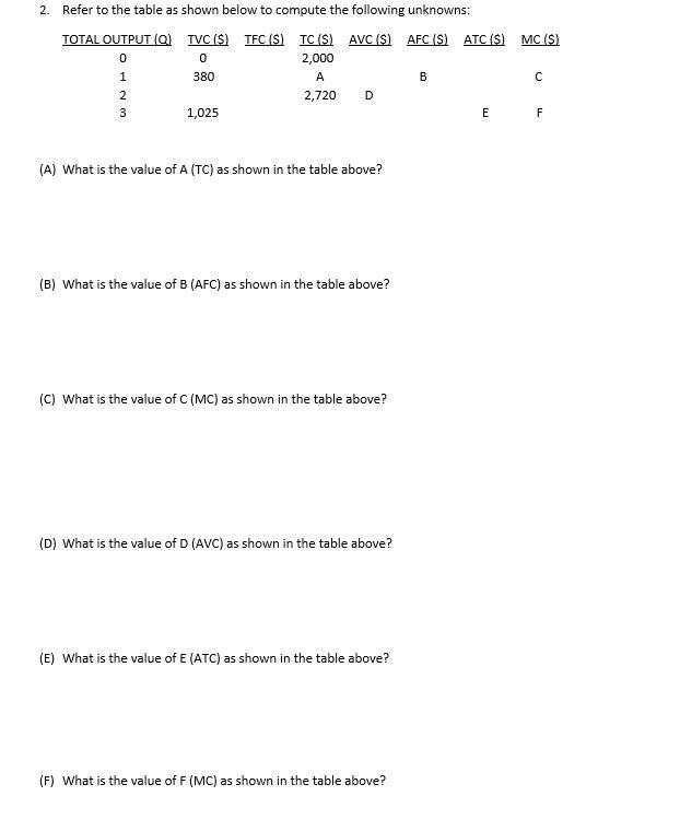 Solved 2. Refer to the table as shown below to compute the | Chegg.com