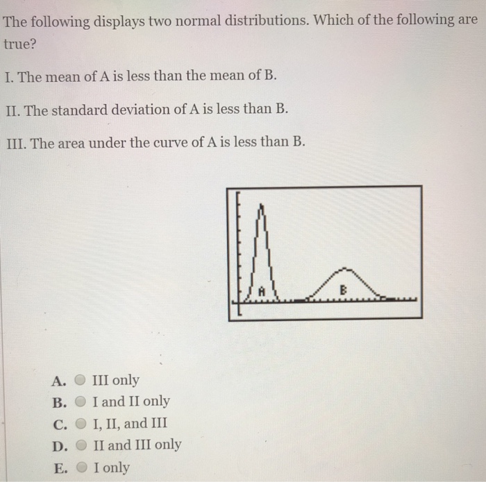 Solved The following displays two normal distributions. | Chegg.com