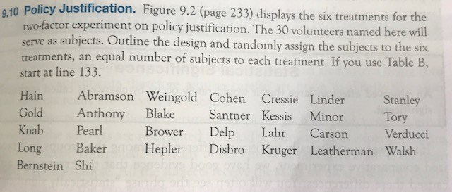 Solved 10 Policy Justification. Figure 9.2 (page 233) | Chegg.com