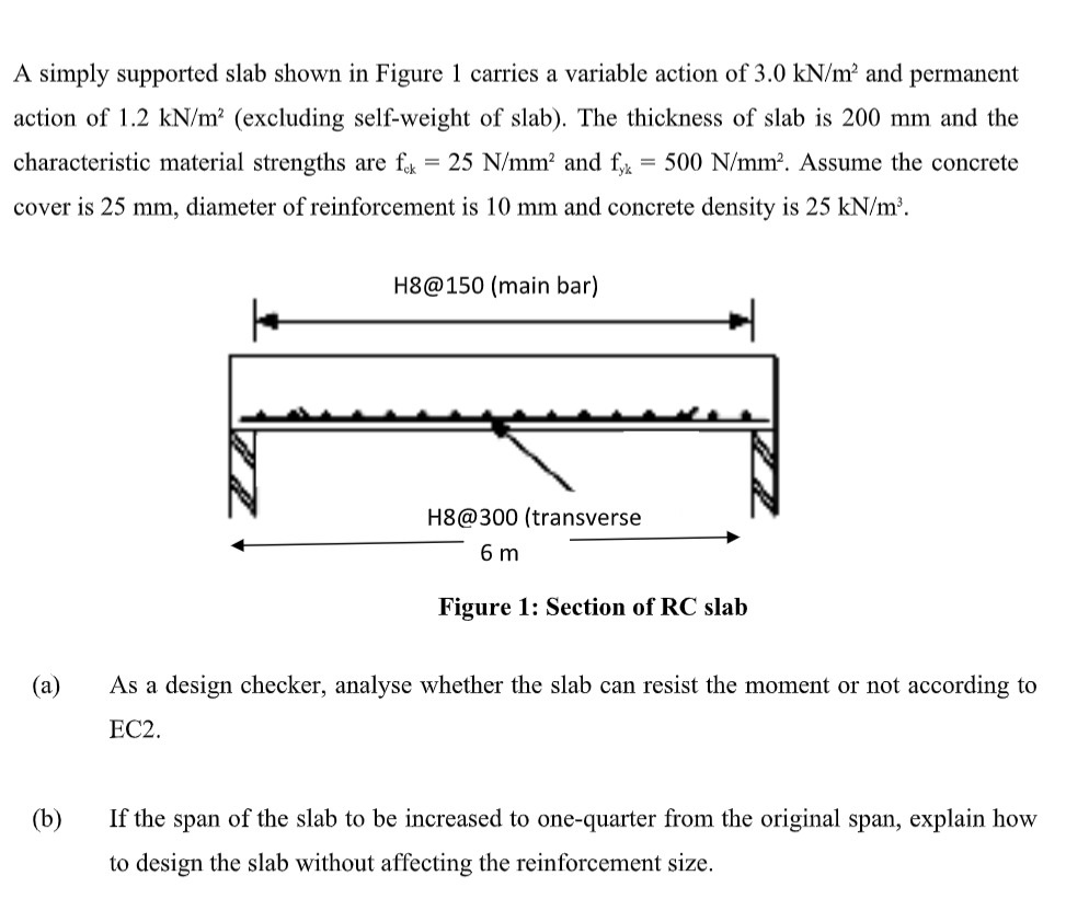 Solved A simply supported slab shown in Figure 1 carries a | Chegg.com