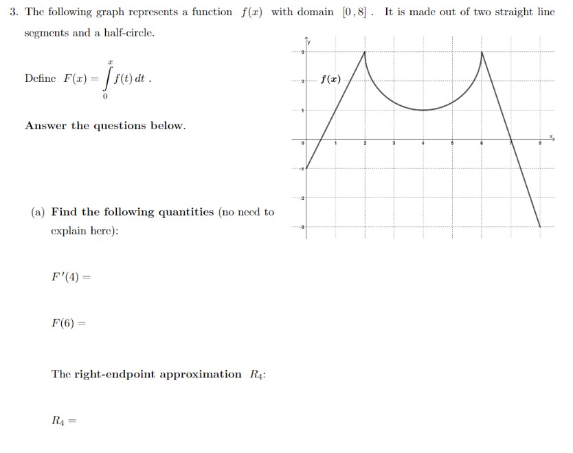 Solved The following graph represents a function f(x) ﻿with | Chegg.com