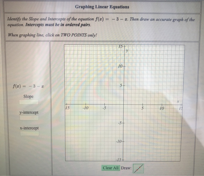 Solved Graphing Linear Equations Identify the Slope and | Chegg.com
