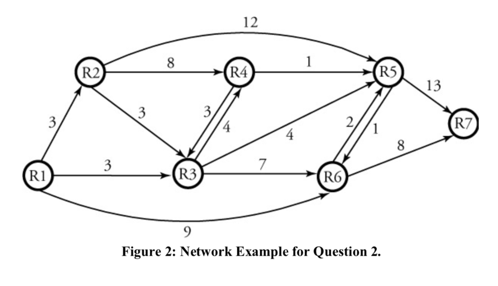 Solved The network shown in Figure 2 is a snapshot of a | Chegg.com