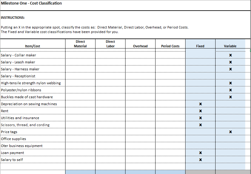 Solved ACC 202 Milestone 1 You plan to open a small | Chegg.com