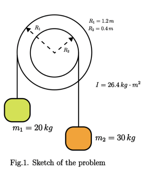 Solved In Fig. 1, what will be the rotational acceleration | Chegg.com