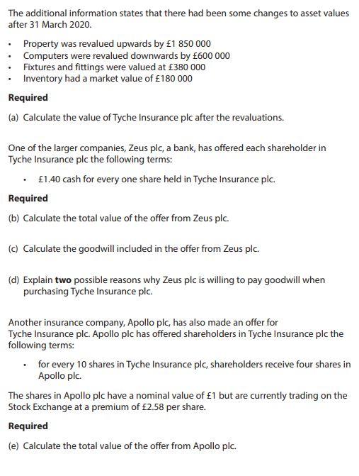 Solved ZEUS PLC X TYCHE update question (Already send by | Chegg.com