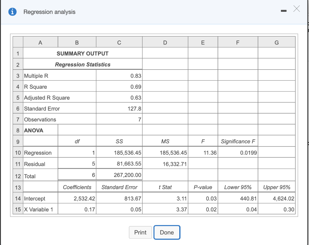 Solved Regression analysis A B С D E F G 1 SUMMARY OUTPUT | Chegg.com