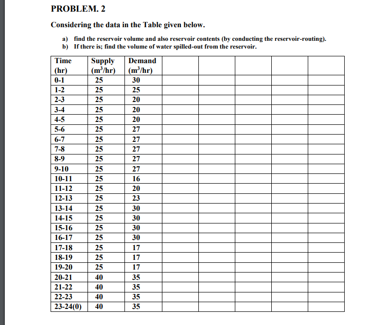 Solved Considering the data in the Table given below. a) | Chegg.com