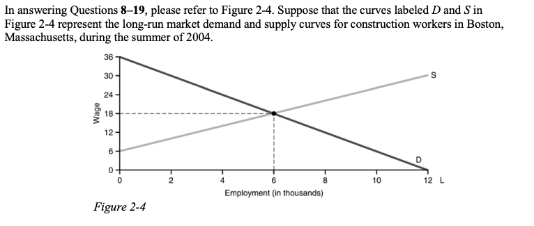 Solved In answering Questions 8-19, please refer to Figure | Chegg.com