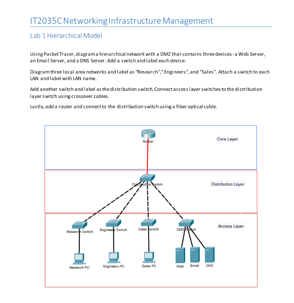 Solved IT2035C Networking Infrastructure Management Lab 1 | Chegg.com